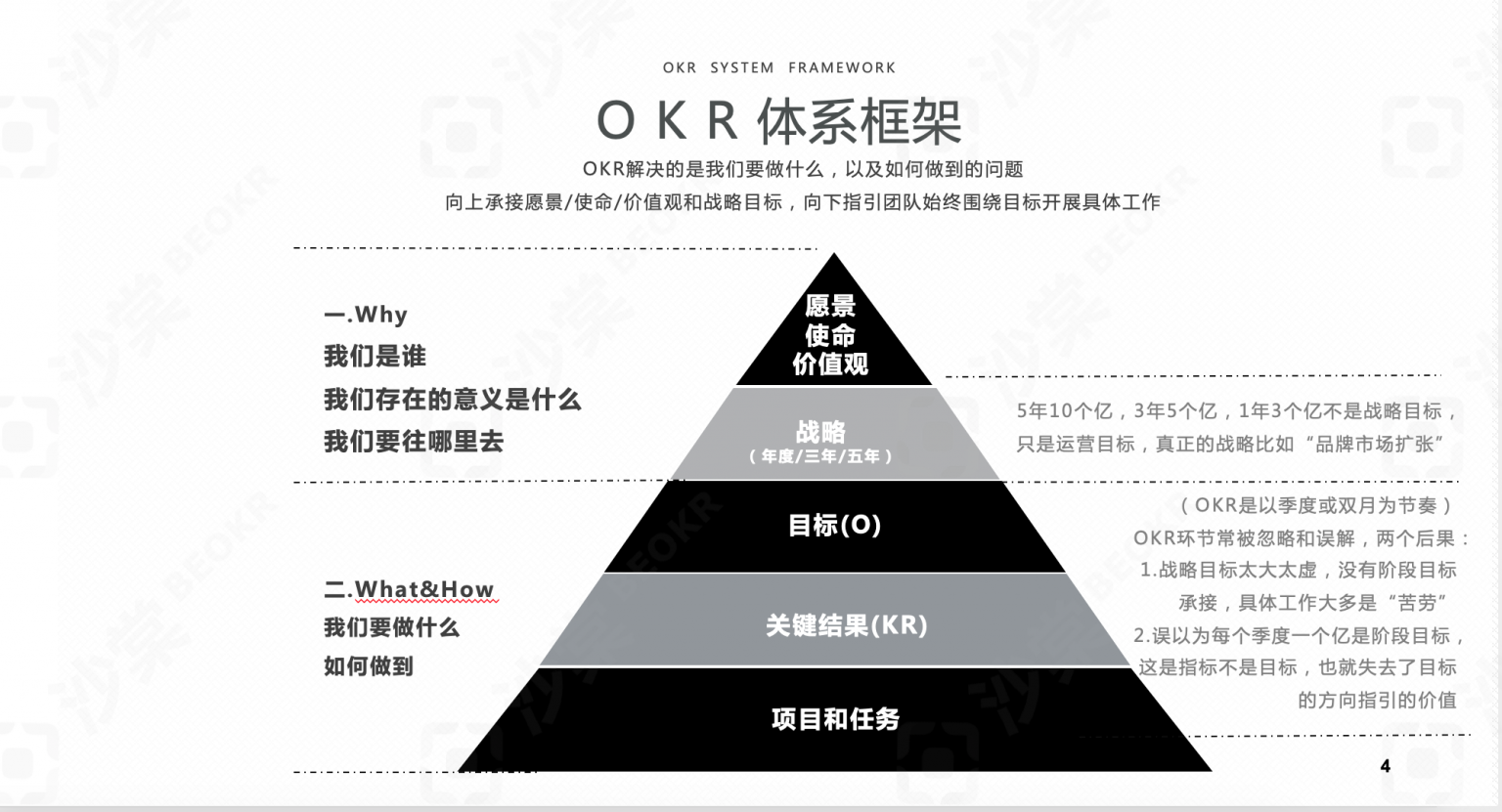OKR系列之一《基础入门学习材料》 - 不神秘的OKR - 沙棠智库